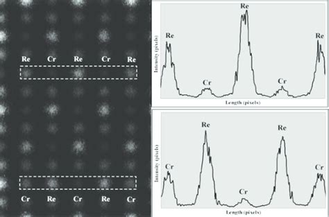 Haadf Stem Multislice Image Simulation Of Scro Showing Download