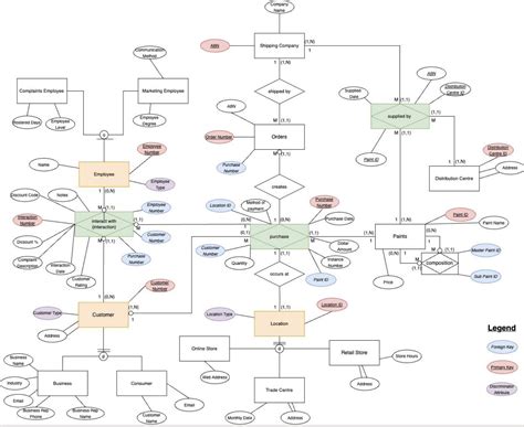 Solved How Do I Develop This SQL Query List All The Paints Chegg Com