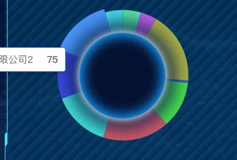 echarts tooltip超出显示区域 如何让其一直处在显示区域内 完竣世界