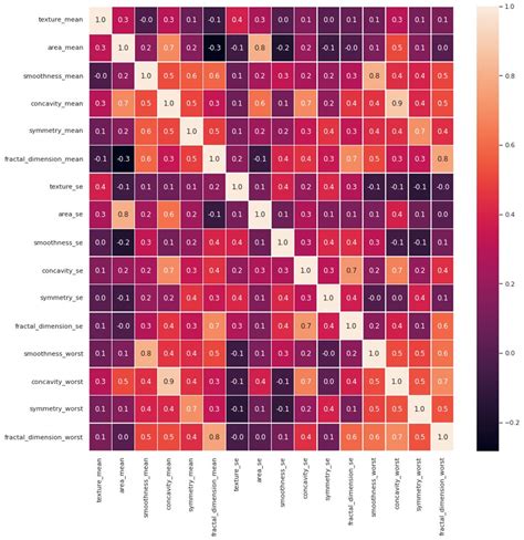 Feature Selection In Machine Learning Python Code Shiksha Online