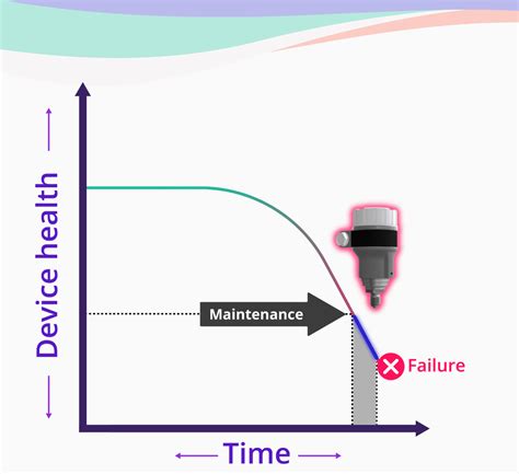 Realpars Edge Ai Predictive Maintenance Training Iot M2m Council