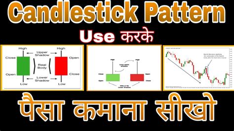 Free Full Candlesticks Pattern Course Episode 1 All Single Candlestick