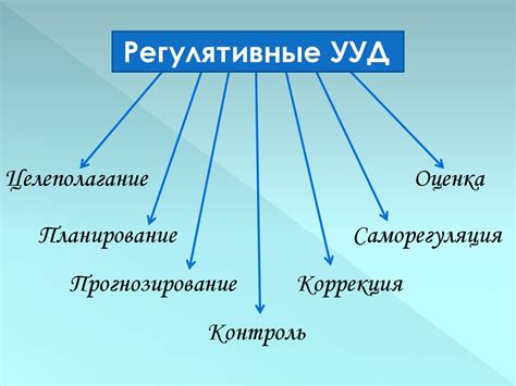 Универсальные учебные действия презентация онлайн