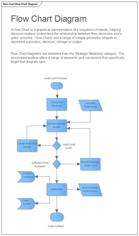 Example Of Process Flow Diagram Wiring Library Workflow Diagram