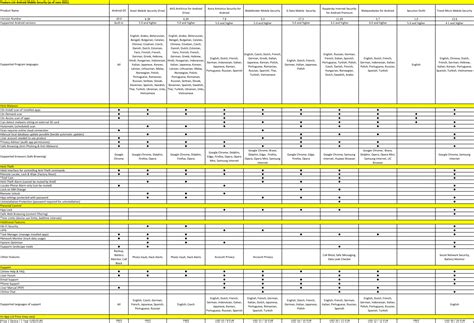 Mobile Security Review 2021 Av Comparatives