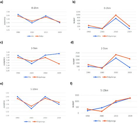 Complexity And Fragmentation Metrics A C E Area Weighted Mean