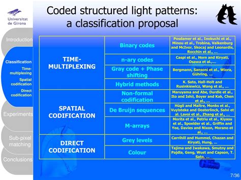 Ppt Overview Of Coded Light Projection Techniques For Automatic 3d
