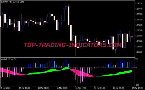 MACD 2 Lines Indicator Top MT5 Indicators Mq5 Or Ex5 Top Trading Indicators Com