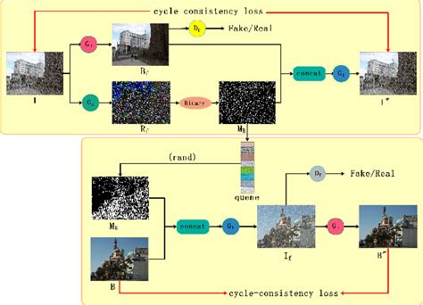 Figure 2 From Decomposed Cyclegan For Single Image Deraining With