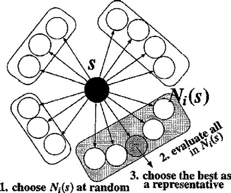 Figure 1 From Solving The Csub Sum Permutation Flowshop Scheduling Problem By Genetic Local