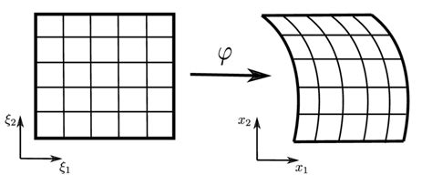 Figure F15 B Splines Map Between Parametric Domain And Physical Domain Download Scientific