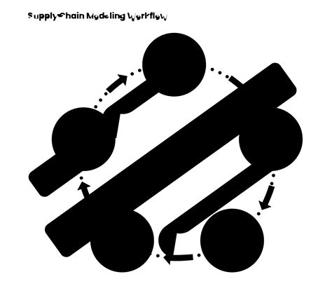 Supply Chain Modeling Use Cases And Future Trends Coupa