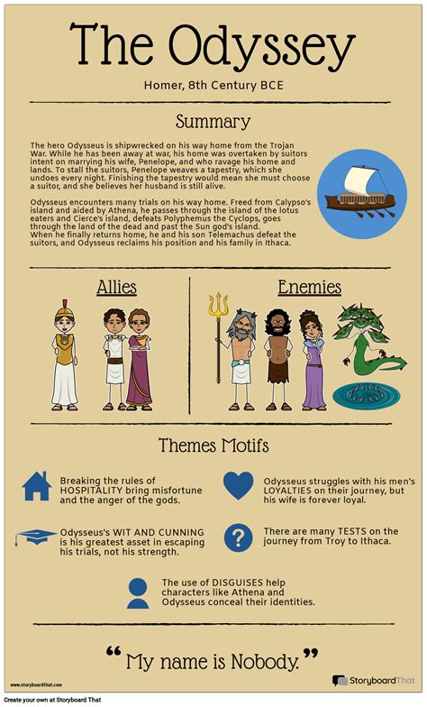 The Odyssey Infographic Storyboard By Liane