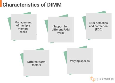 Dual In Line Memory Module DIMM Characteristics And Types Spiceworks Spiceworks