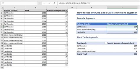 How To Sum Values Between Two Numbers In Excel Design Talk