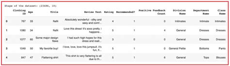 Tf Idf And Cosine Similarity In Machine Learning Dot Net Tutorials