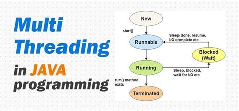 Marcus Rodrigues On Linkedin Java Threads And Concurrency A Complete