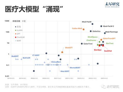 医疗大模型，有出路吗？
