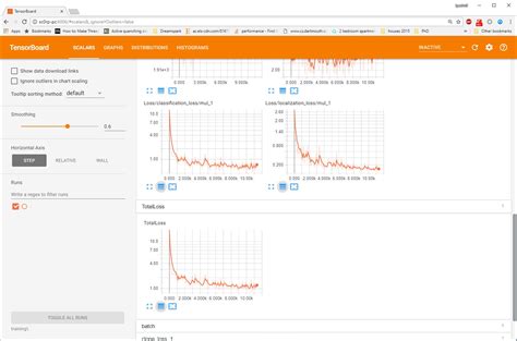 Python Tensorboard Showing Nothing Stack Overflow