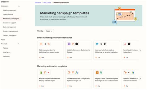 Make Vs Zapier Which Workflow Automation Tool Is Better
