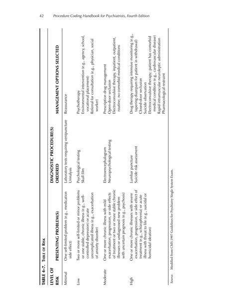 Em Coding Guidelines Pdf