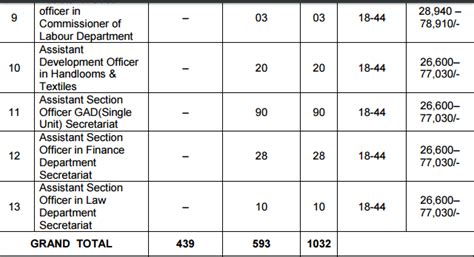 TSPSC Group 2 Services Notification 2016 Apply Tspsc Gov In Now