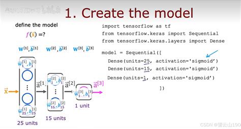第二章：71 Tensorflow实现tensorflow编程入门教程 Csdn博客