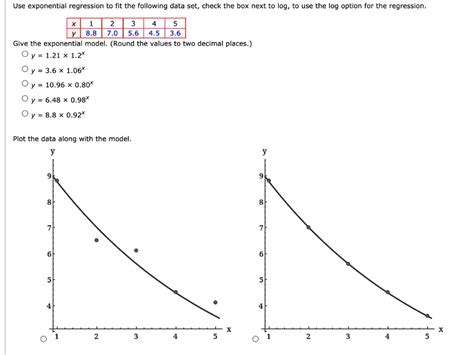 Solved Use Exponential Regression To Fit The Following Data Set Check