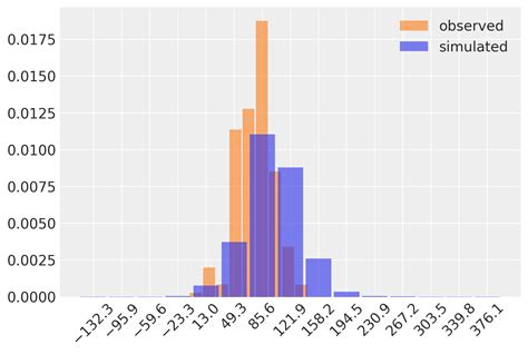 Introductory Overview Of Pymc — Pymc V561 Documentation