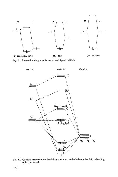 Octahedral Complex Molecular Orbital Diagram Big Chemical Encyclopedia