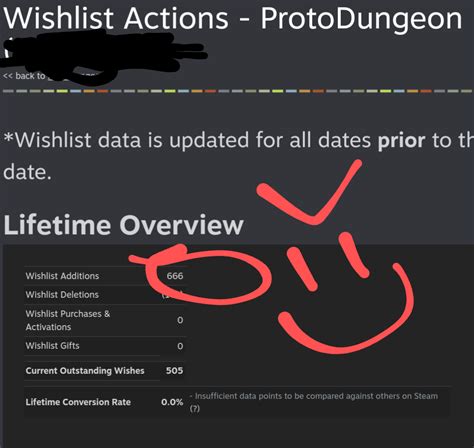 The Waking Cloak Devblog