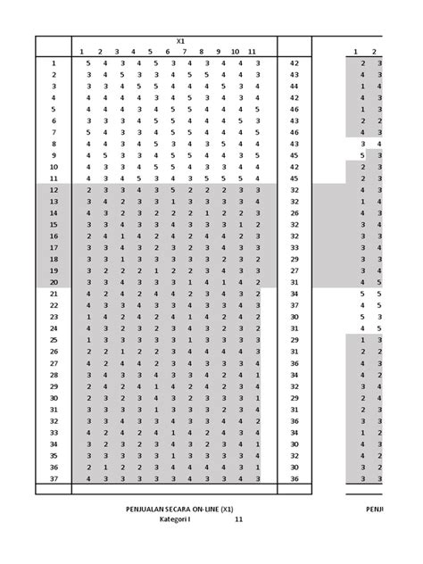 Analisis Data Tabulasi Silang Pdf
