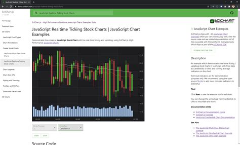 Tutorial 05 Zoom And Pan With Realtime Updates Javascript Chart