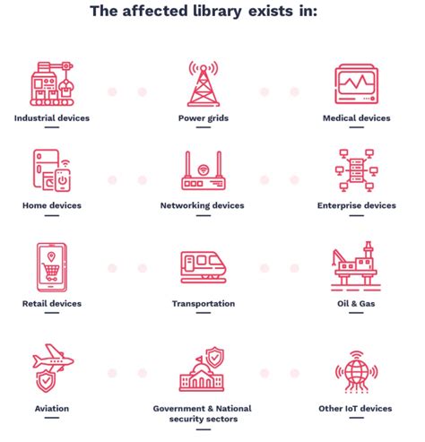 Millions Of Devices Are Vulnerable To The Most Exploited Vulnerability