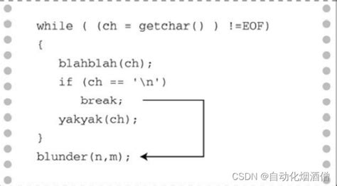 《c Primer Plus》 学习总结 第七八九章 Csdn博客