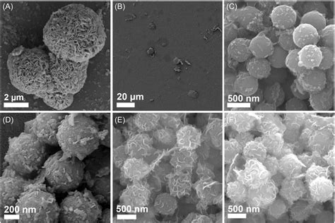 Enhancing Electromagnetic Wave Absorption With Core‐shell Structured Sio2 Mxene Mos2 Nanospheres