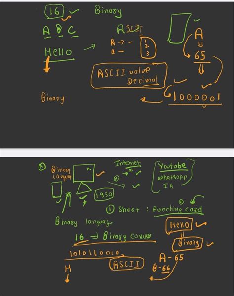 Rahul Kumar On Linkedin Day2 Learningjourney Webdevelopment Blockchain Internetevolution