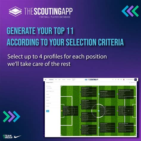 The Scouting App On Linkedin Thescoutingapp Football Scout Scouting Footballscout…