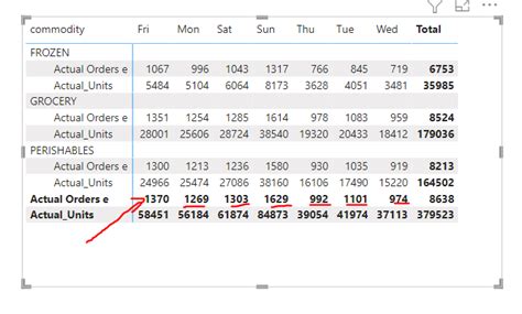 solved row subtotal showing wrong microsoft fabric community