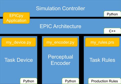 Overview Of Epicpys Python Based Modeling Download Scientific Diagram