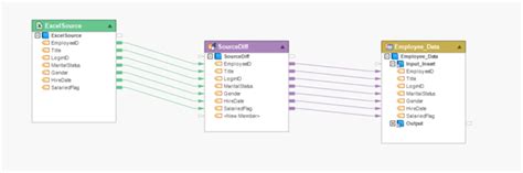 Source Diff Processor Astera Support