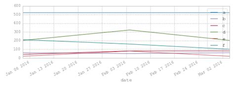 Python Plotting All Columns Vs The First Column Date In A Csv File Stack Overflow