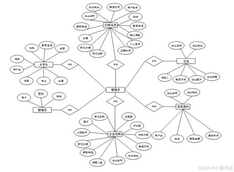 计算机毕业设计ssm大学生就业服务平台 基于ssm框架的高校毕业生就业服务系统开发与实现 Ssm技术栈下的大学生就业信息服务平台设计与构建