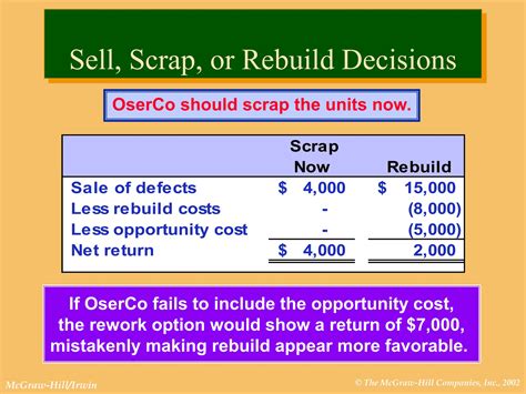 Incremental Analysis Accounting Whbm20ppt