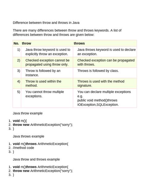 Difference Between Throw And Throws In Java Pdf