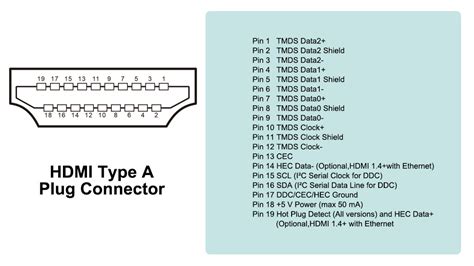Hdmi Cable Types All You Need To Know Vcelink
