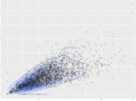 Ai Powered Grazing Optimization And Biomass Monitoring Upwork