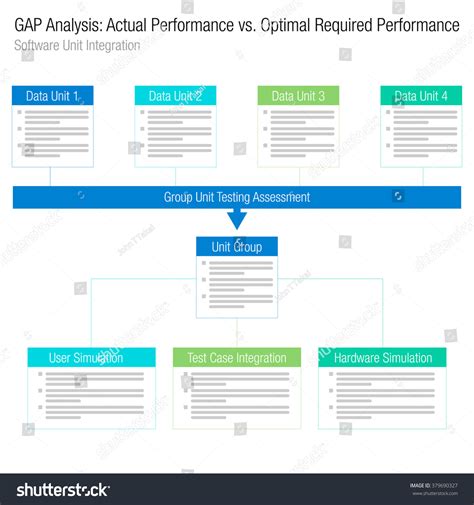 Image Gap Analysis Software Integration Chart Stock Vector Royalty Free Shutterstock