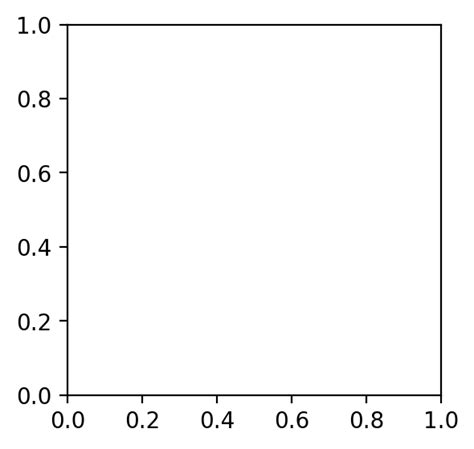 1 1 火山图 Bioinformatic Tutorial Daxing Research