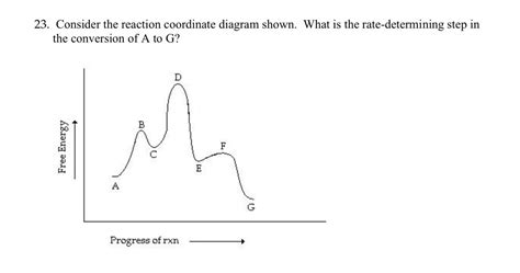 Answered 23 Consider The Reaction Coordinate… Bartleby
